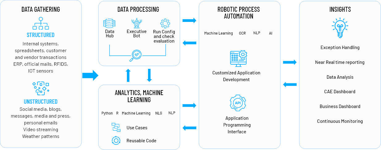 Audit Automation | alliantTALENT